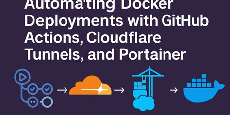 Automating Docker Deployments With Github Actions Cloudflare Tunnels