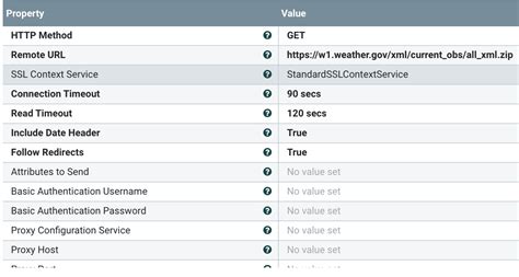 Ingesting All The Weather Data With Apache Nifi Dev Community