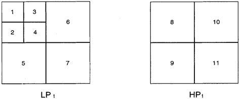 Spatiotemporal Subband Decomposition Of Image Sequences Based On