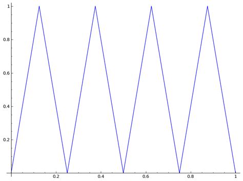 real analysis hölder continuous and uniformly convergence subsequence