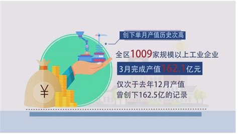 奉贤一季度工业生产数据创多个历史新高产值增速排郊区第一 凤凰网