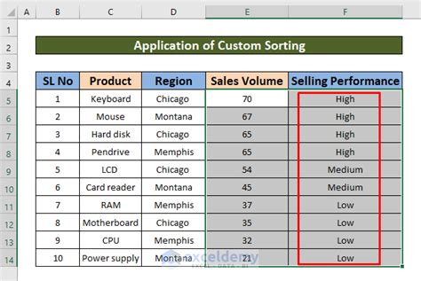 How To Do Advanced Sorting In Excel 9 Suitable Examples