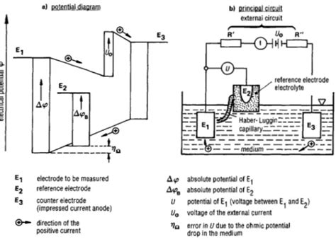 Cathodic Corrosion