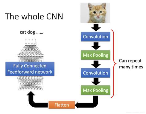 深度学习 Cnn原理及keras实现keras Cnn Csdn博客
