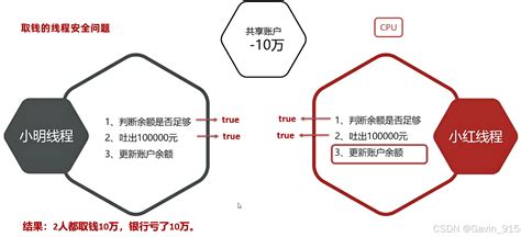 Java中线程安全问题java模拟线程安全问题 Csdn博客 Java中线程安全问题java模拟线程安全问题 Csdn博客