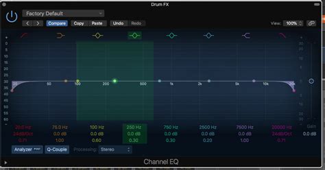 EQ Diagram Quizlet