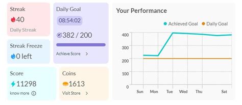 Shiv Narayan Prasad On Linkedin Day40 365daysofcode