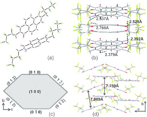 A Crystal Structure Of Compound F Ndi B Crystal Packing Along