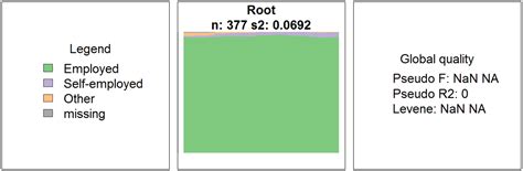 Traminer Abbreviations In Sequence Regression Trees Stack Overflow