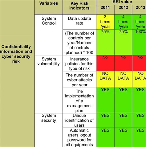 Cyber Security Kpi Examples