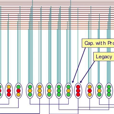 Graphical Analysis Framework For Capability In Context Analysis