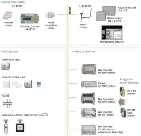 Knx Wiring Diagram