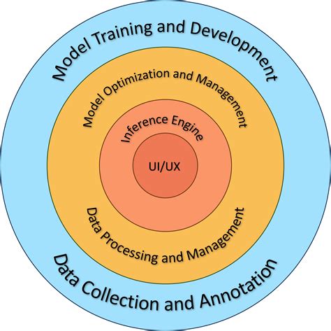 Retrieval Augmented Generation Rag Inference Engines With Langchain