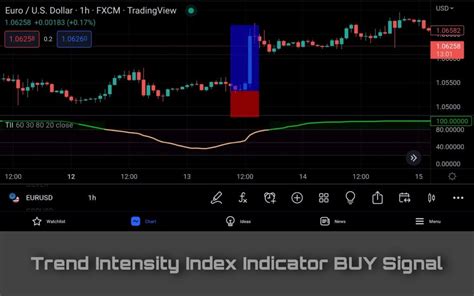 trend intensity index indicator the forex geek