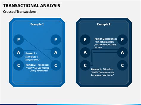 Transactional Analysis PowerPoint And Google Slides Template PPT Slides