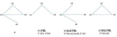 Matlab子图调整，让子图紧凑，减少留白部分 程序员大本营