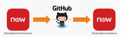 Github Servicenow HD Png Download Kindpng
