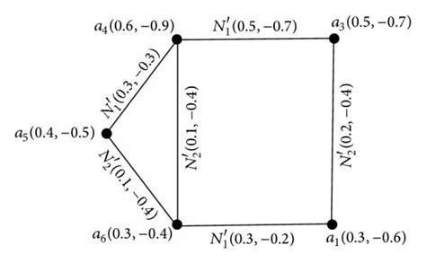 Bipolar Fuzzy Subgraph Structure M ∖ A 2 N 1 ′ N 2