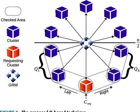 Figure 3 From Vigorous Replication Strategy With Balanced Quorum For Minimizing The Storage