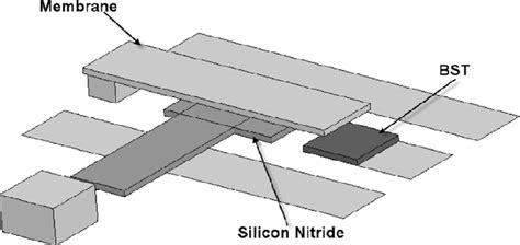 Figure 2 From A High Performance Tunable Rf Mems Switch Using Barium Strontium Titanate Bst