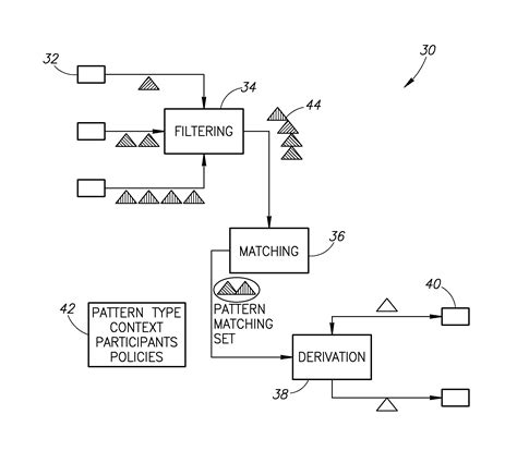 Retrospective Event Processing Pattern Language And Execution Model Extension Eureka Patsnap