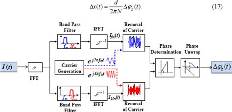 Figure 9 From Micro Displacement Reconstruction Using A Laser Self Mixing Grating Interferometer
