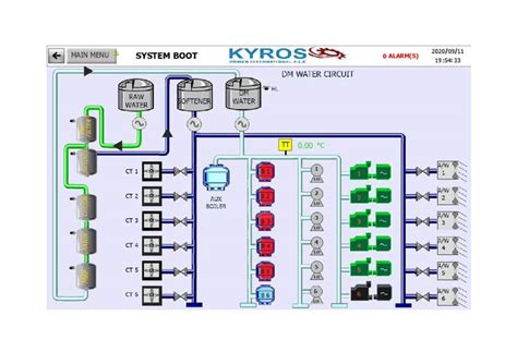 Steel Power Plant Scada Sytem Iraq Freelancer