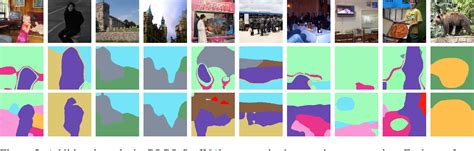 Figure 2 From Self Supervised Visual Representation Learning With Semantic Grouping Semantic