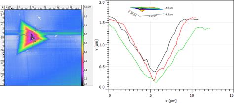 Effect Of Ag Interlayer On The Microstructural Properties And Nanocreep