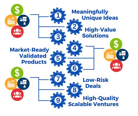the simpl process mapping resources to success simpl ideas