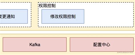 美团某动态线程池框架是官方开源的么最近有很多同学在微信上问我这么一个问题 Hippo j 动态线程池框架是美团开 掘金