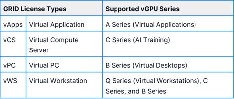 Gpu Passthrough And Vgpu Using Gpu Application In Virtualization With