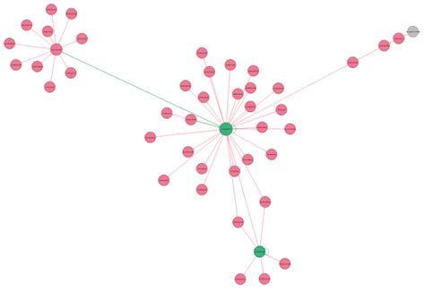 Ssh Snake Propagación Automatica Por Ssh Ethergroup