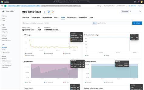 enhance service metrics tab · issue 132025 · elastic kibana · github