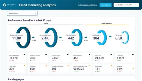 Web Analytics Dashboard Template