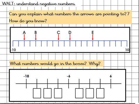 Negative Numbers Teaching Resources
