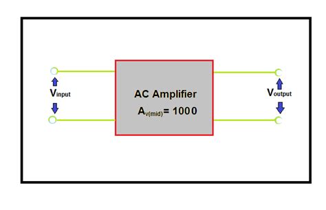an amplifier has a mid band voltage gain of 1000 if cutoff quizlet