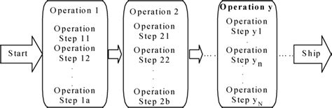 Operation And Operation Steps Download Scientific Diagram