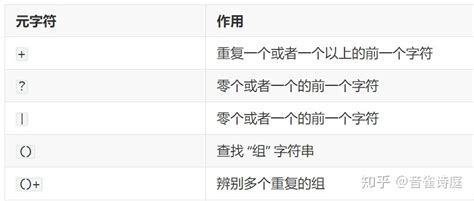 正则表达式 以字符串开头 干货 shell编程之正则表达式 csdn博客