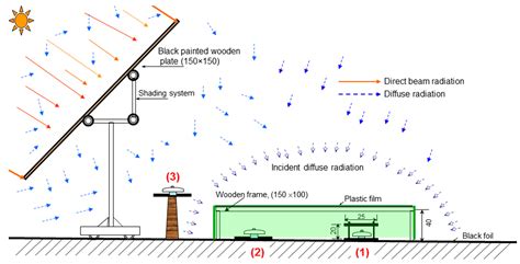 Beam Irradiance The Best Picture Of Beam