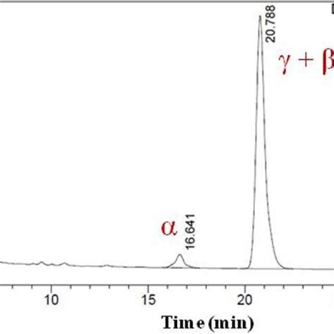 Hplc Chromatogram Of Identified Tocopherols In Indian Cso Download Scientific Diagram
