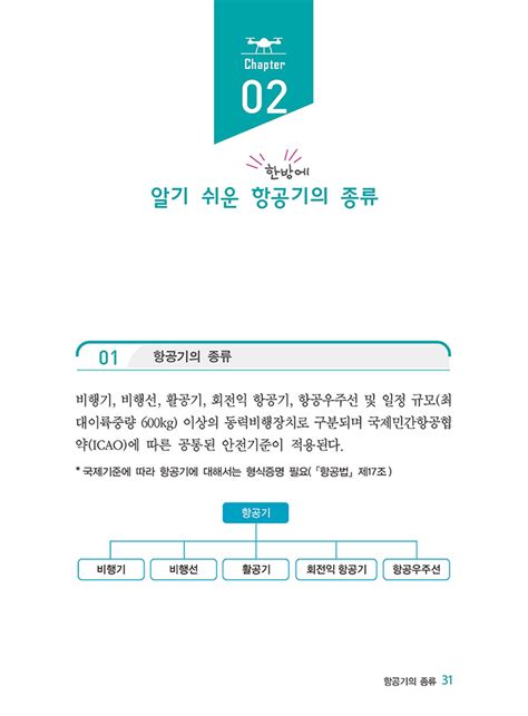 알라딘 미리보기 초경량 비행장치 무인멀티콥터 드론 조종 자격증