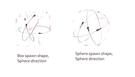 Particle Velocitydirection Enhancements · Issue 6657 · Godotengine