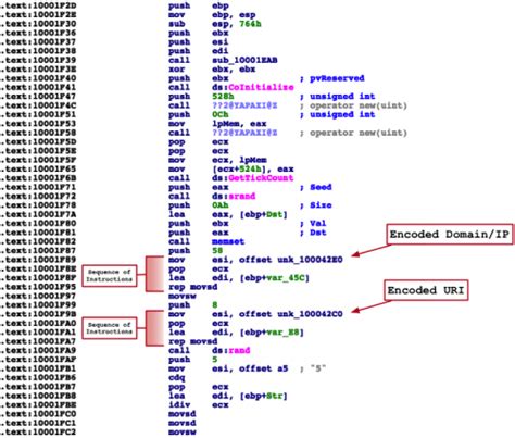 Using Idapython To Make Your Life Easier Part