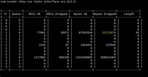 cos qos architecture and troubleshooting qos on flexvnf versa support