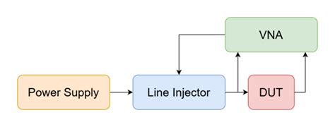 Line Injector By Stephan Electronics