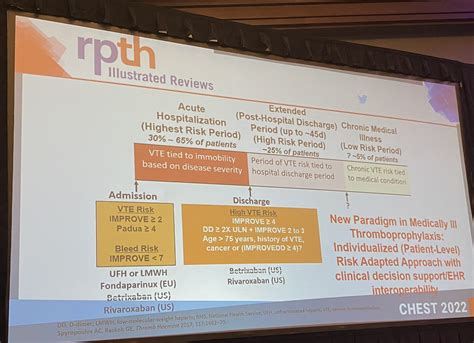 Pert Consortium Pertconsortium Twitter