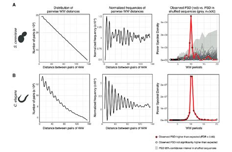 Output Of The Plotperiodicityresults Function Run On Getperiodicity Download Scientific