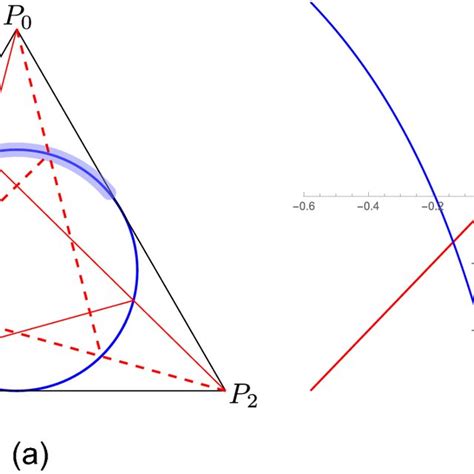 The Two Fixed Points Of The Transformation Download Scientific Diagram