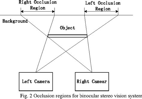 Figure 2 From Stereo Matching Using Dynamic Programming Based On